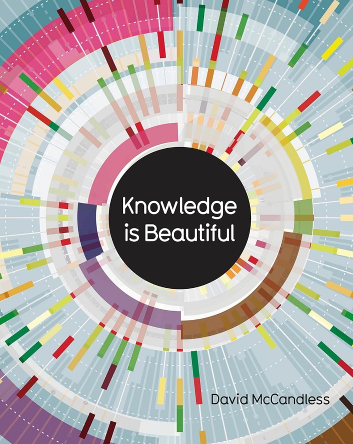 Knowledge is Beautiful – NEW BOOK WORLD